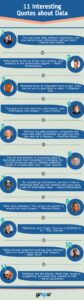 11 Interesting Quotes about Data | Grepsr