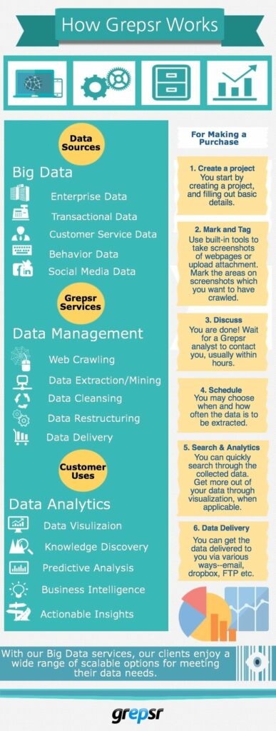 How Grepsr Works: A Brief Introduction | Grepsr