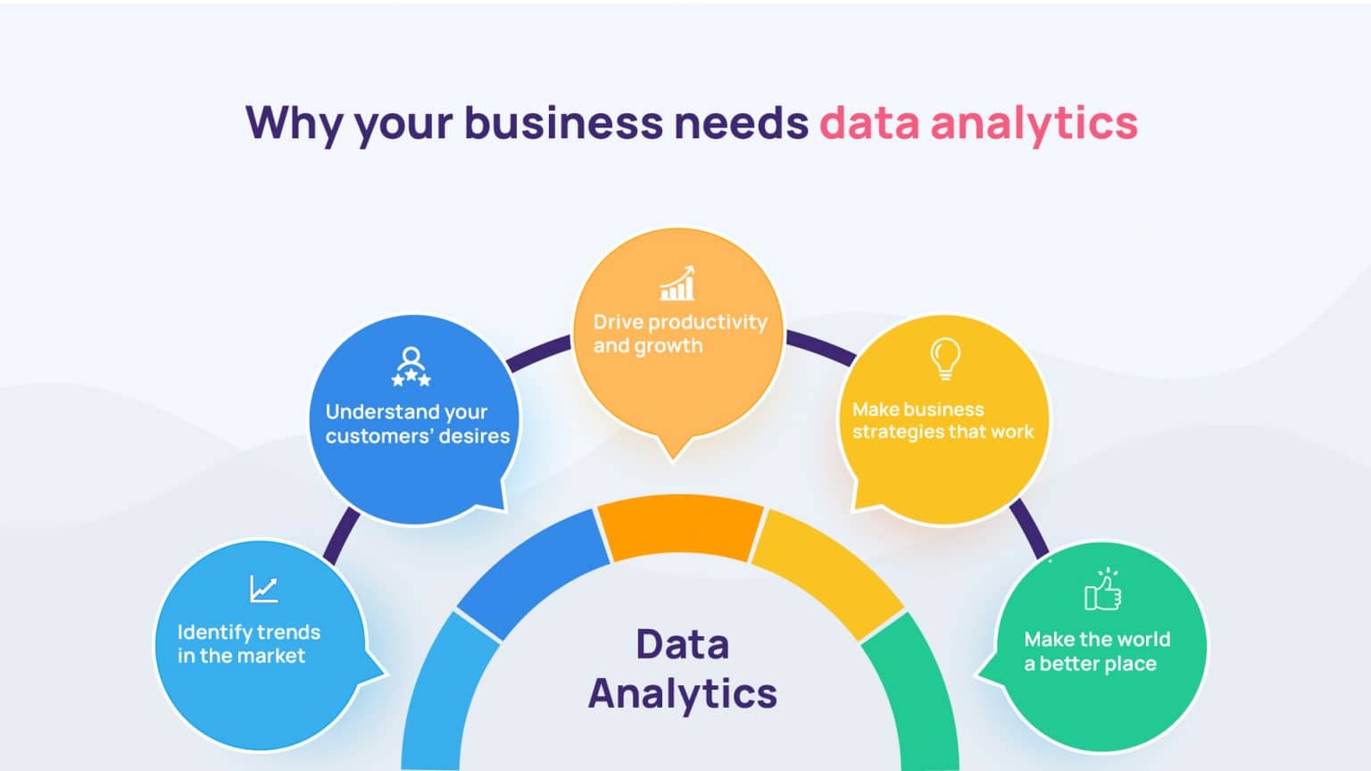 Business Data Analytics — Why Enterprises Need It | Grepsr