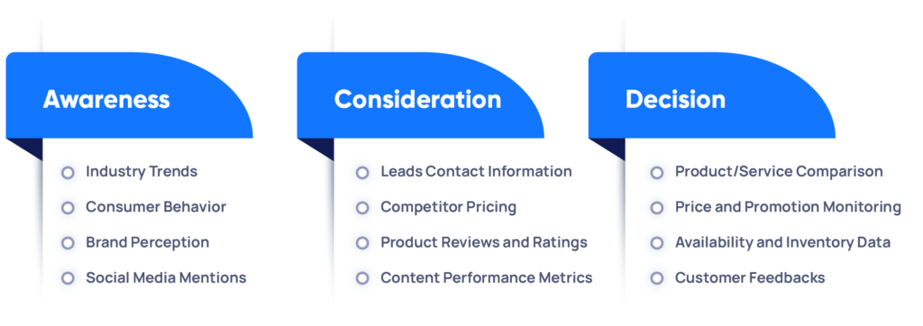 Grow Your Marketing Potential with Quality Data from the Web| Grepsr