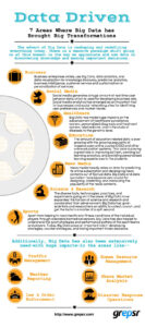 Big Data Transformation: SEVEN Key Areas Experiencing Shifts | Grepsr