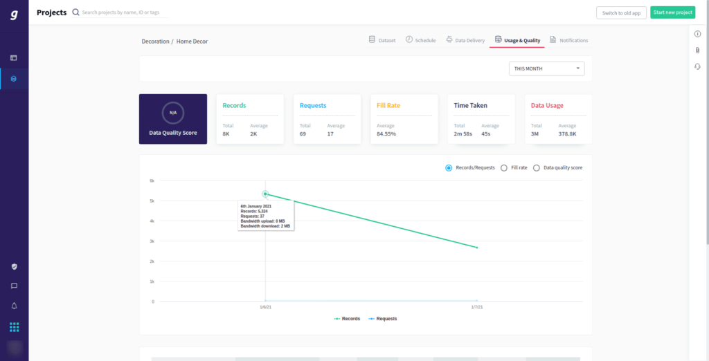 A Look Back at Grepsr’s 2020 | Grepsr