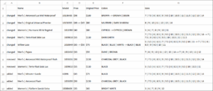 How to Track Changes in CSV using Python and Pandas | Blog | Grepsr