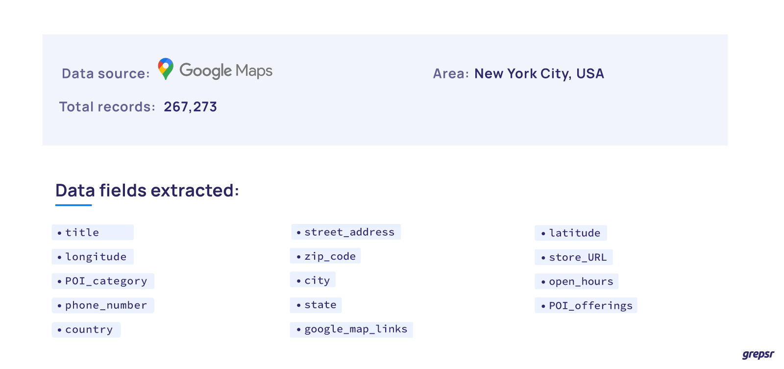 NYC POI Data Dynamics: Decoding Impermanence | Grepsr