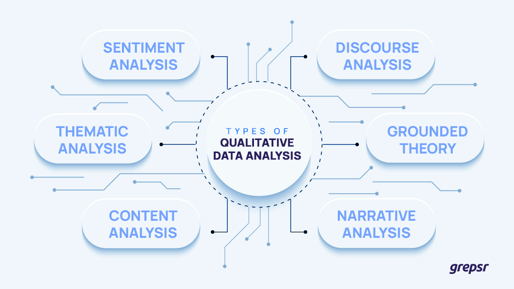 Qualitative Data Analysis Explore Types Methods And Examples Grepsr Qualitative Data Analysis Explore Types Methods And Examples Grepsr