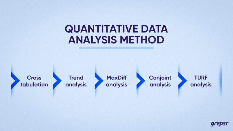 Quantitative Data: Definition, Types, Collection & Analysis | Grepsr