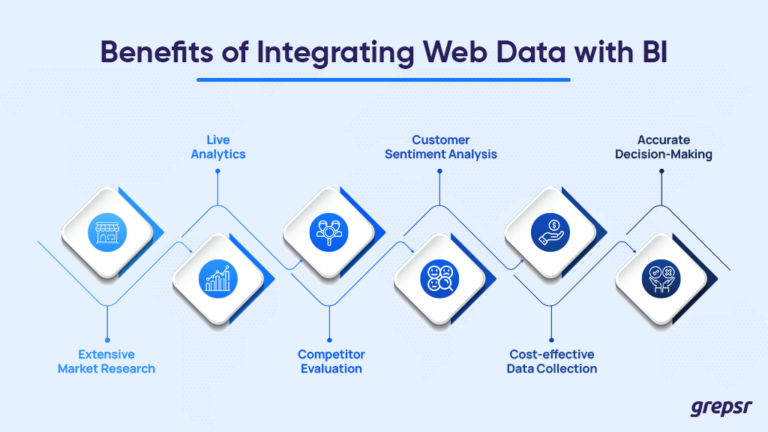 Integrating Web-Scraped Data with Business Intelligence Tools | Grepsr