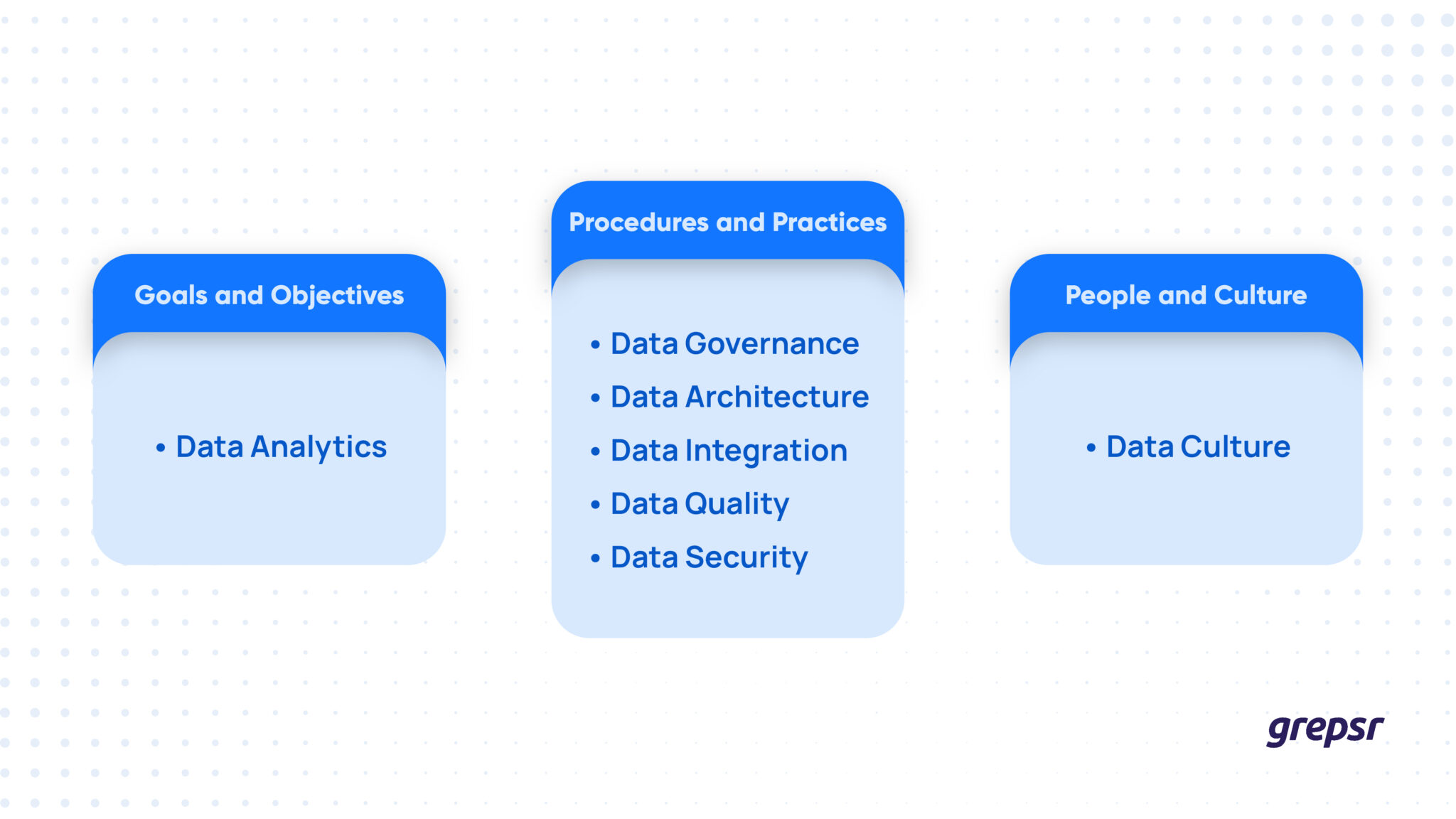 3 Pillars of a Powerful Data Strategy + Real-Life Examples (2025) | Grepsr