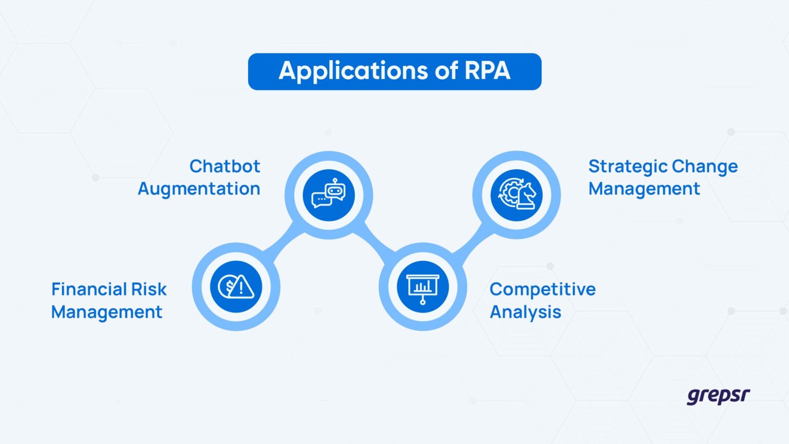RPA is a Replicator: An Organizational Tour De Force | Grepsr