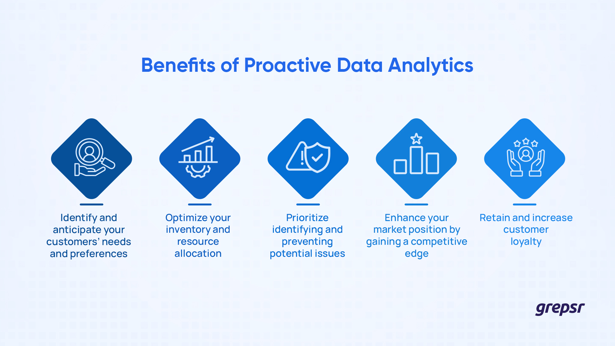 What is Proactive Analytics? Learn how businesses utilize it. | Grepsr