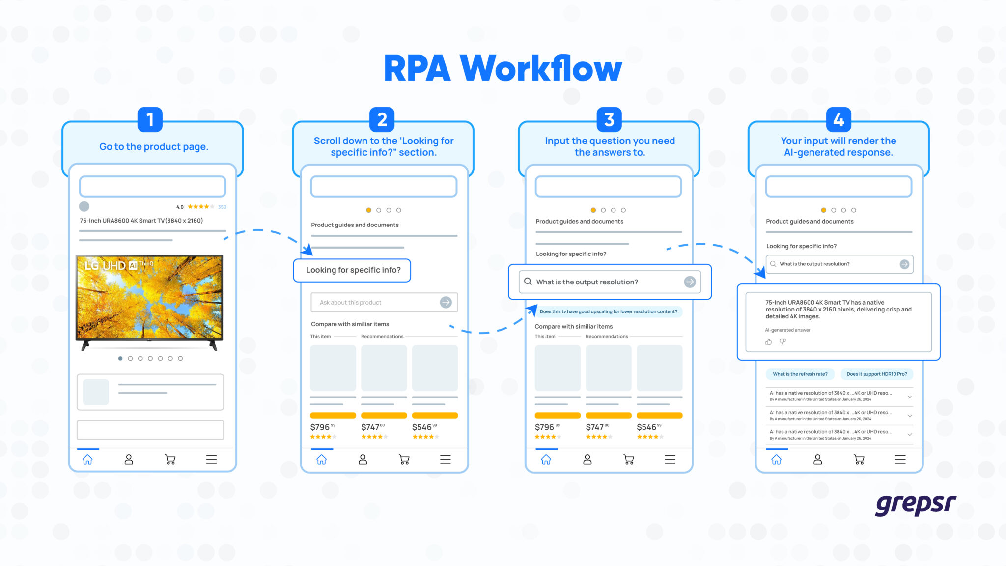 RPA is a Replicator: An Organizational Tour De Force | Grepsr