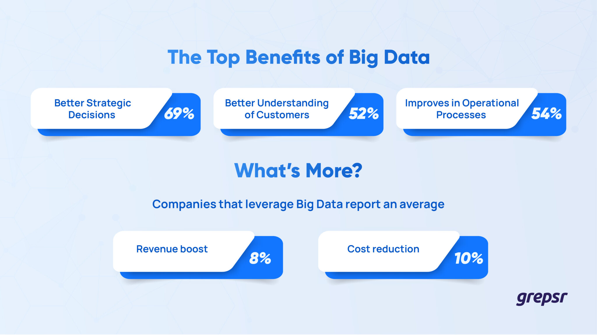 31 Mind-Blowing Statistics About Big Data For Businesses (2025) | Grepsr