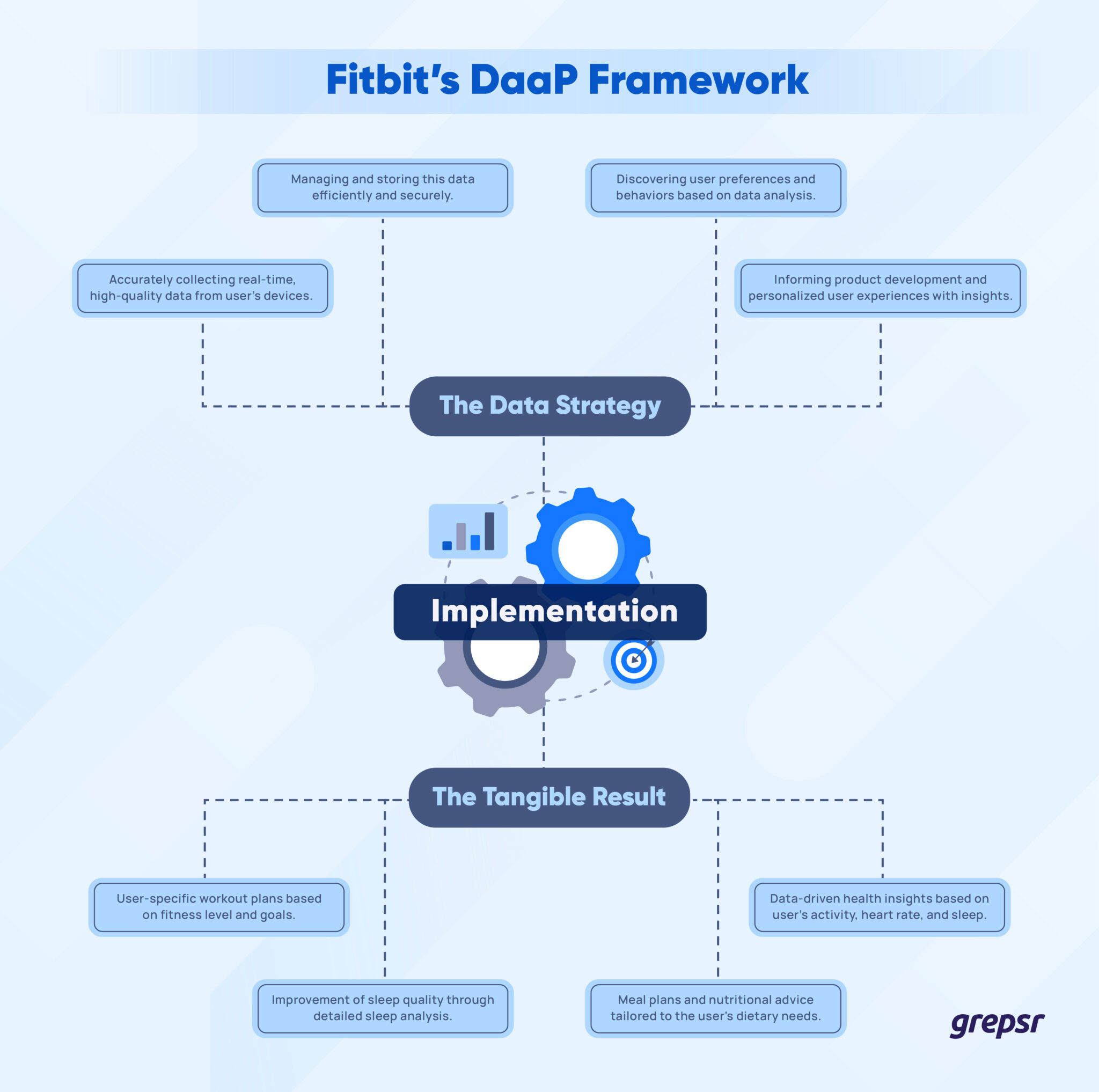 6 Steps to Implement a Data-as-a-Product (DaaP) Strategy | Grepsr