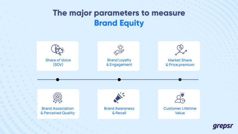 Qualitative & Quantitative Data for Brand Equity Analysis | Grepsr