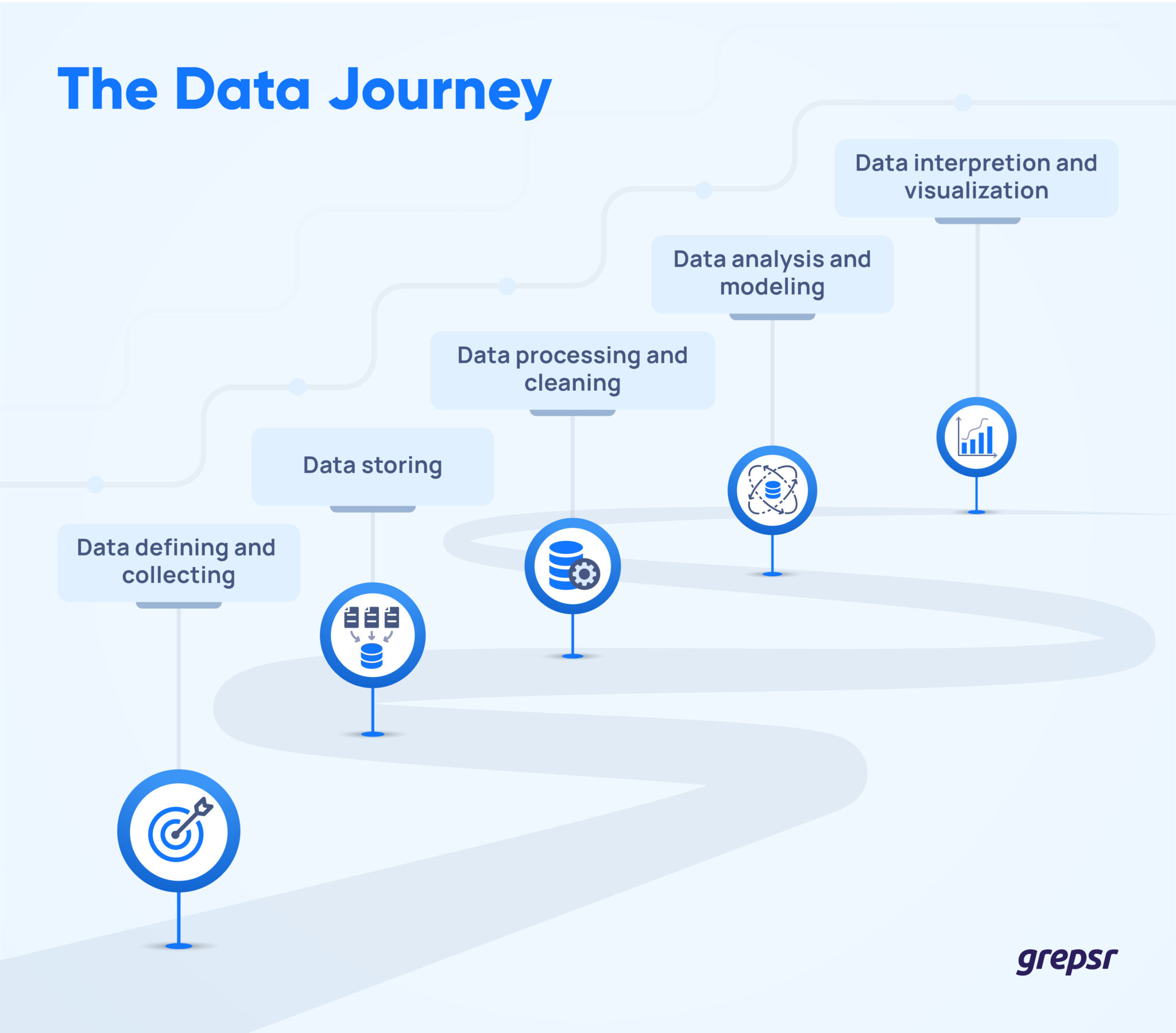 Customize Your Data Journey with Web Data Extraction Services | Grepsr