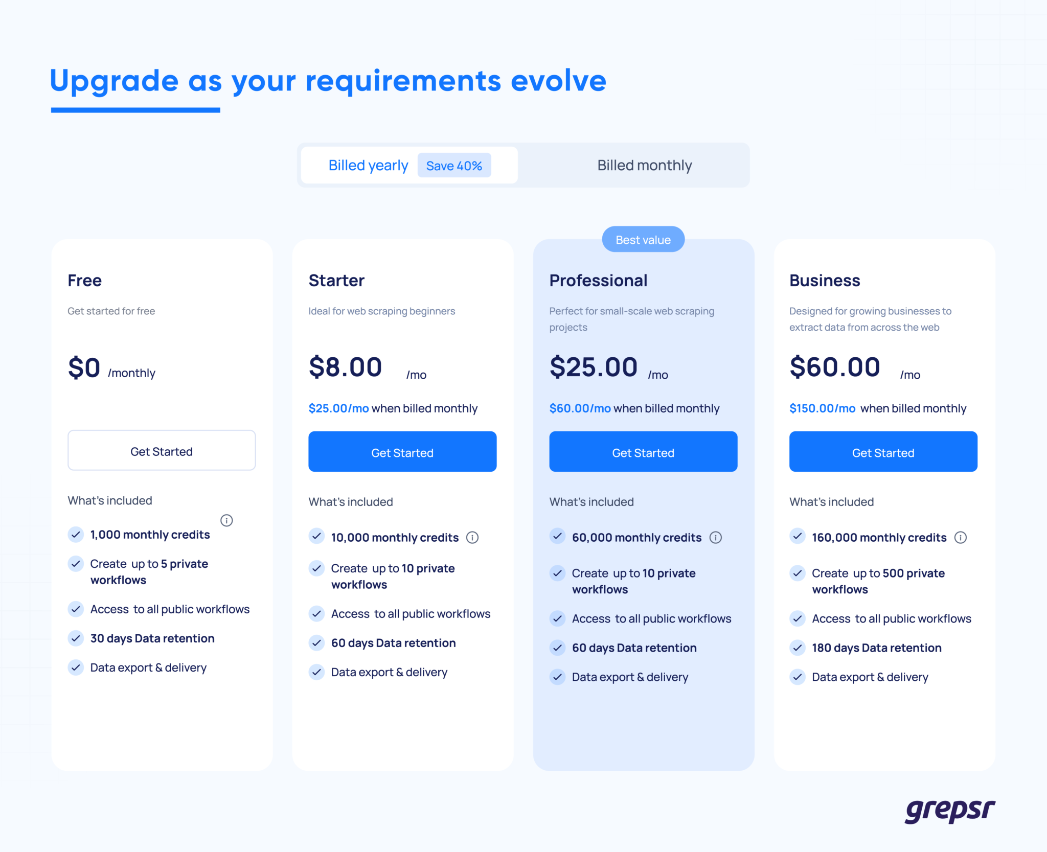 Data Extraction Budgeting: What Should Your Data Cost | Grepsr